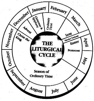 Fancy Day's Reading List: The Liturgical Year: the Spiraling Adventure ...