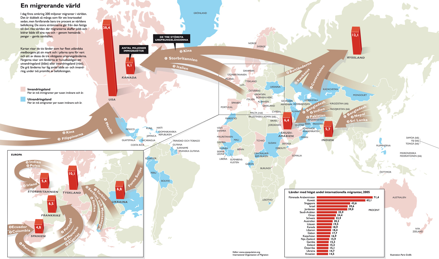 Paris Grafik: Migration