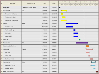 CIE123: December 2008