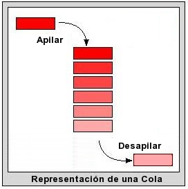 informatica: COLAS