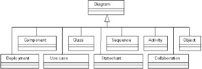 Example of uml class diagram - liftadams