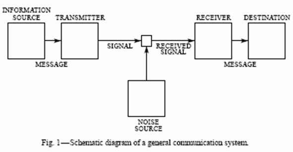 Dr. Oliver Vodeb - Teorije in prakse medijev in komuniciranja: Fiske ...