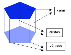 Cuerpos Geométricos