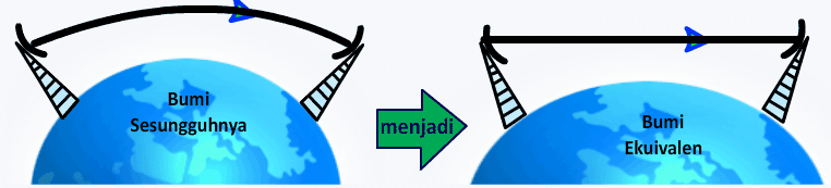 Reni Khairun Nisa: Propagasi Gelombang dan Modulasi Digital