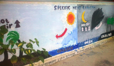 SUATU PEMERHATIAN, SEBUAH CATATAN: MURAL SAINS
