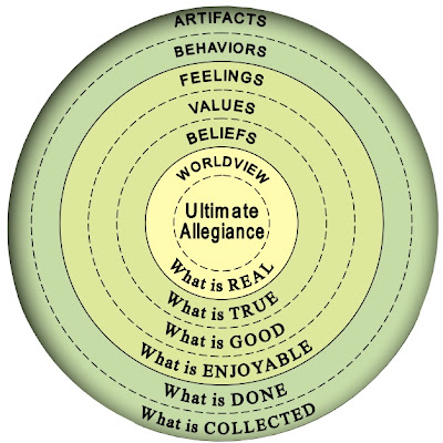 PFG London: The onion model of culture