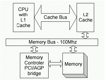 P.A. Informática: Memória Cache