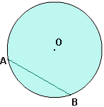 Círculo & Circunferencia: Cuerda