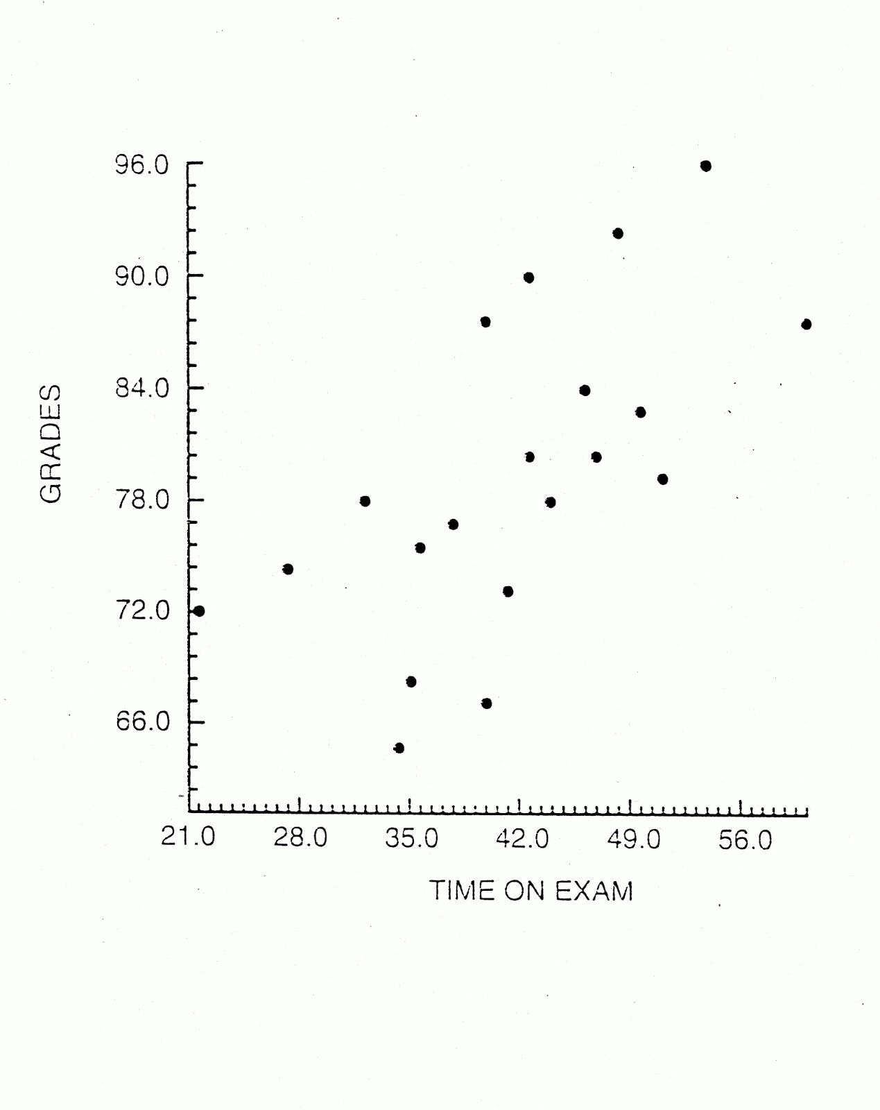 Map Catalog: Scatter Plots