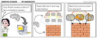 Science teachers: Fun with Toondoo - A Working Memory cartoon