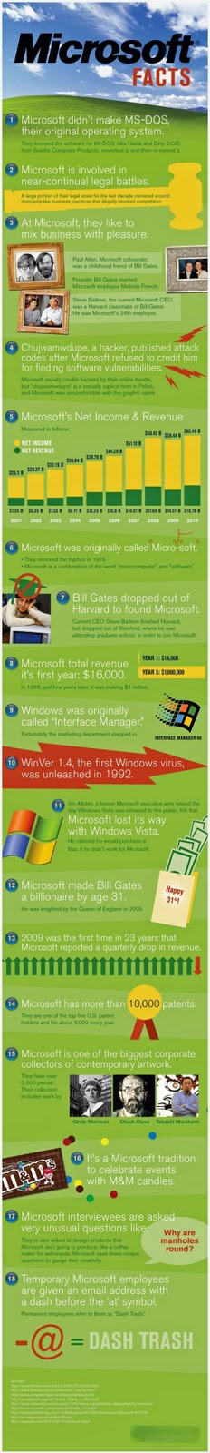 जिजीविषा: Little Known Facts About Microsoft