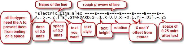 Civil 3D for Beginners: Back to Basics: Autocad Linetypes