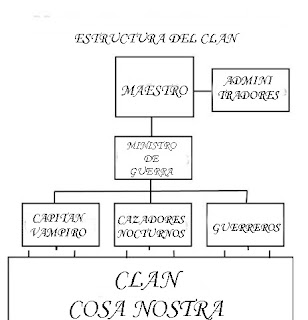 Cosa Nostra: ORGANIZACION DEL CLAN