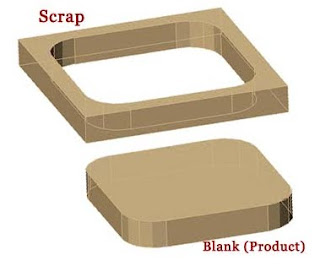 DESIGN OF BLANKING DIES | Diesmtc.blogspot.com