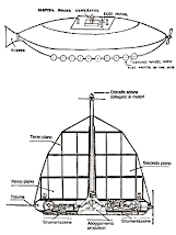 Shivakar Bapuji Talpade Bharadwaja Vaimanika Shastra Rigveda Vimana ...