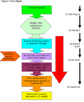 Eye on the World: Social Research: Steps, Methods & Approaches