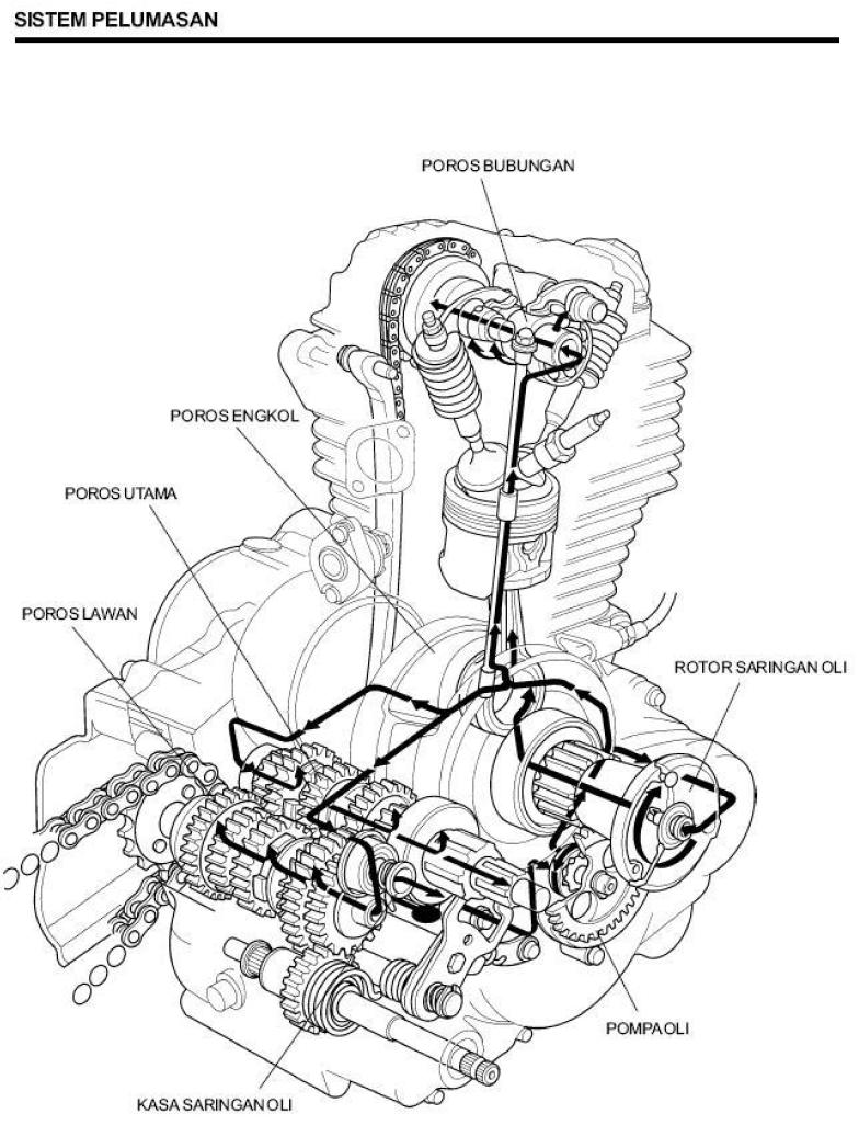 duljimbonPDQ: mesin gl max modif askruk tiger