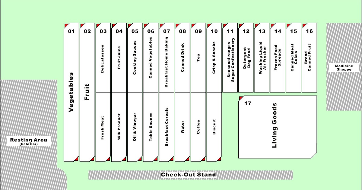 Consumer Behaviour: ASDA&Sainsbury's Layouts