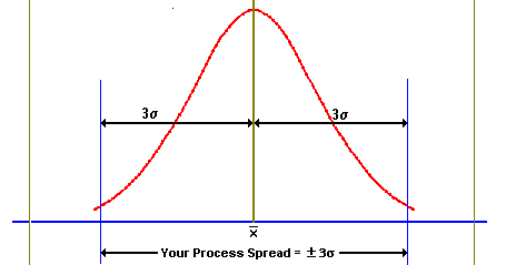 Digital Quality: USL/LSL & UCL/LCL