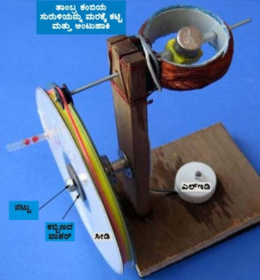 F.Motor And Generator: Disc Generator
