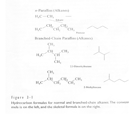 Geologi Mania: Minyak Bumi dan Produk-produknya
