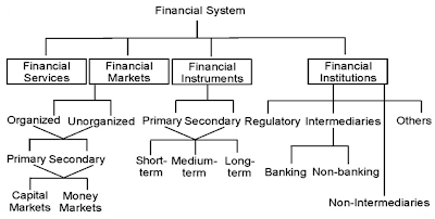Madhan Mohan: Indian Financial System