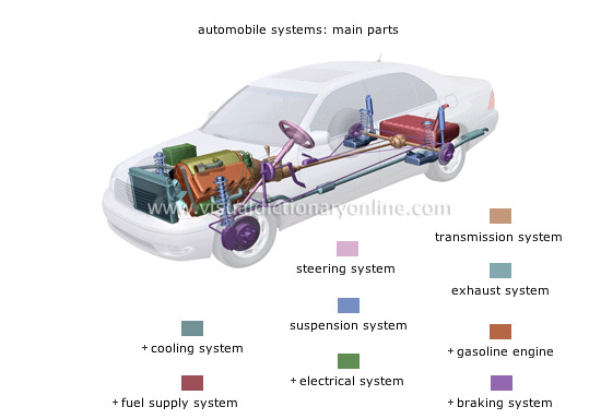 Comparison Of Hybrid and Simple Gasoline Technology
