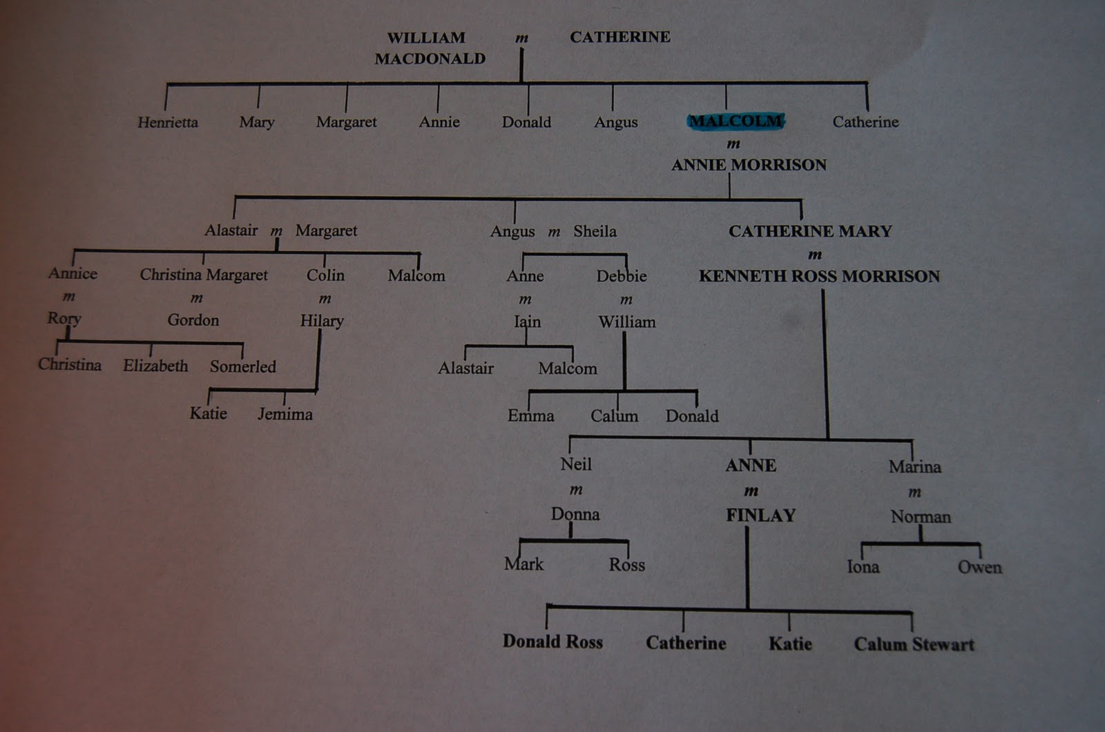 Homeschool on the Croft: My Grampa
