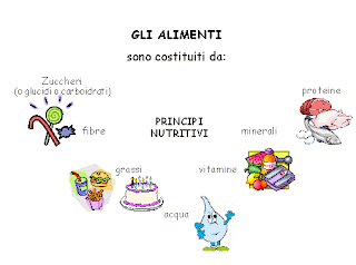 FOODlandia: I NUTRIENTI