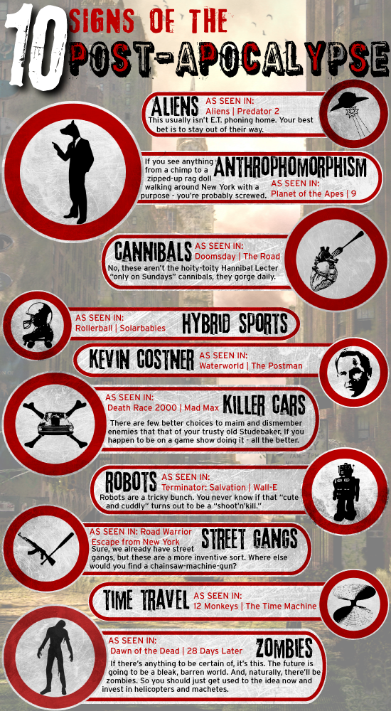 BEYOND THE WIRE: 10 Signs Of The Post Apocalypse