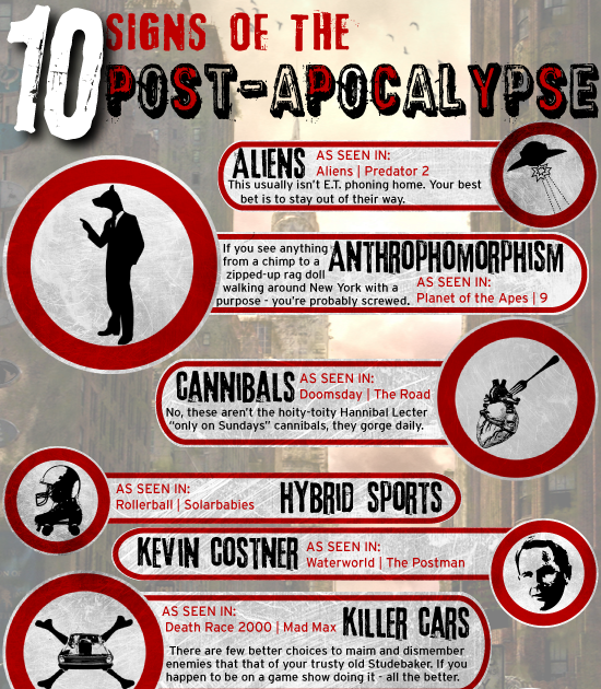 BEYOND THE WIRE: 10 Signs Of The Post Apocalypse
