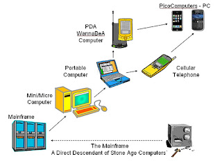 Welcome: The Evolution of Computer Systems: From Mainframe Computer ...