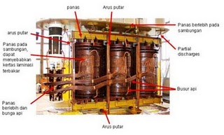 MINYAK PADA TRANSFORMATOR ~ Never Say Give Up To Learn