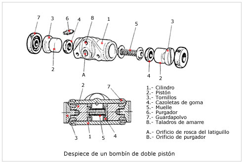 Frenos de tambor ~ Moriatis a pleno