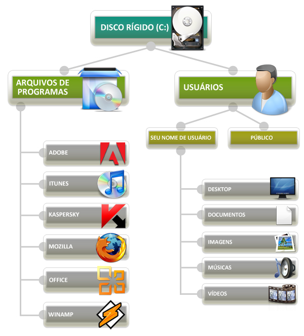 Aprenda a lidar com o sistema de pastas do Windows ~ InforManiacos