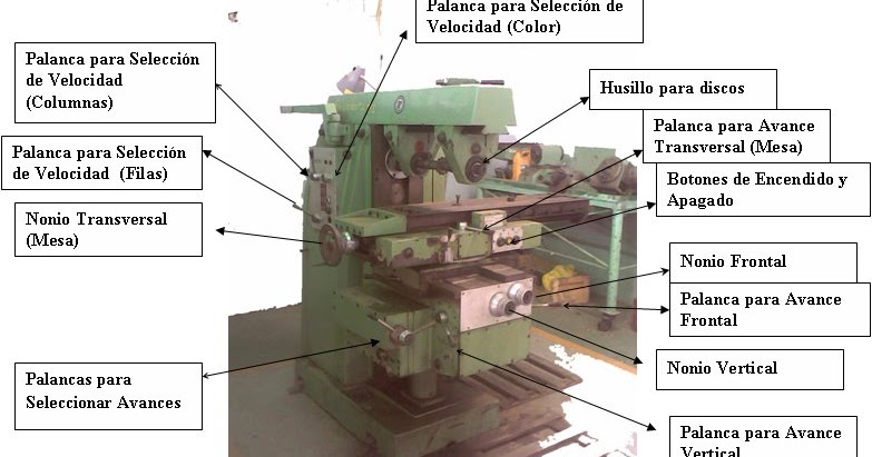 Aguado Maquinas Fresadoras: Partes principales de la maquina fresadora