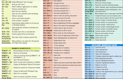 Windows Computer Shortcuts