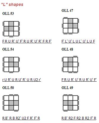 Metode F2L, OLL, dan PLL | Blognya Oky