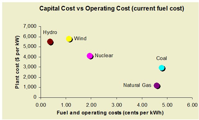 Granite Viewpoint: Electricity in NH - Power Generation Economics