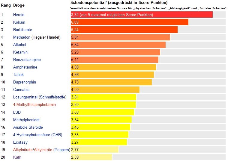 Erfundien: Warum sind legale Drogen legal?