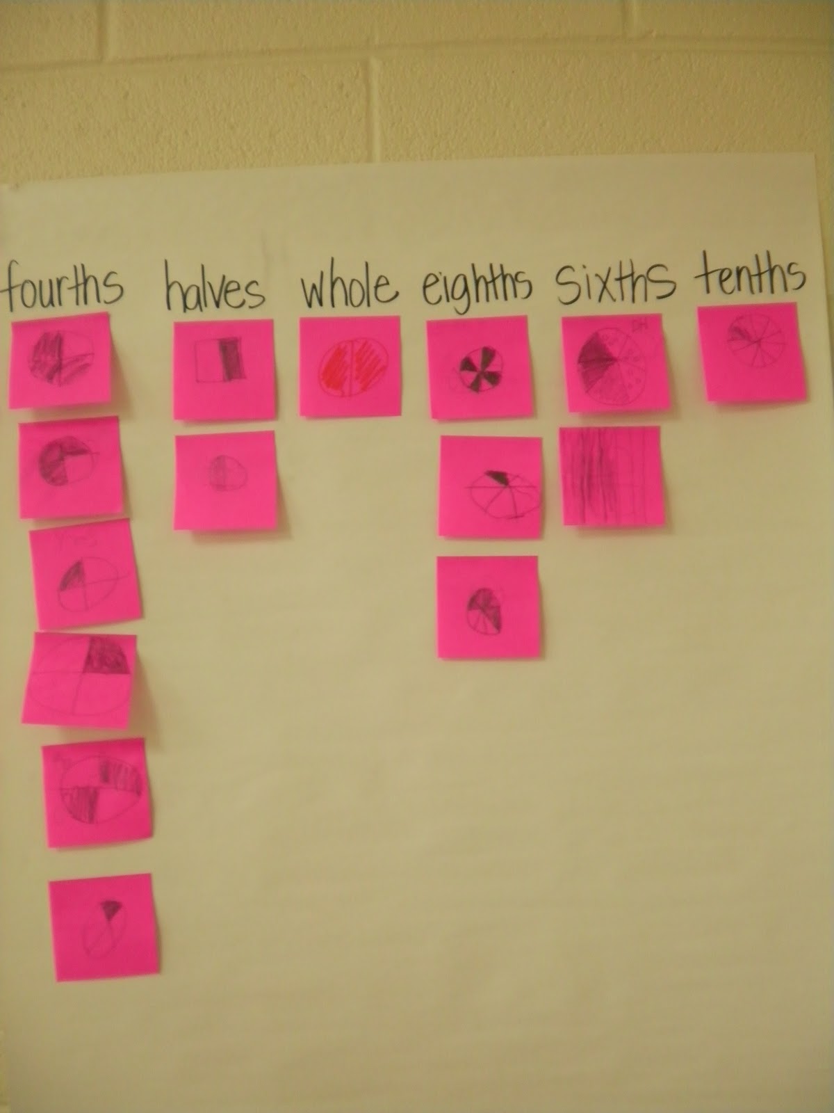 Ginger Snaps: Tool of the Week: Affinity Diagrams