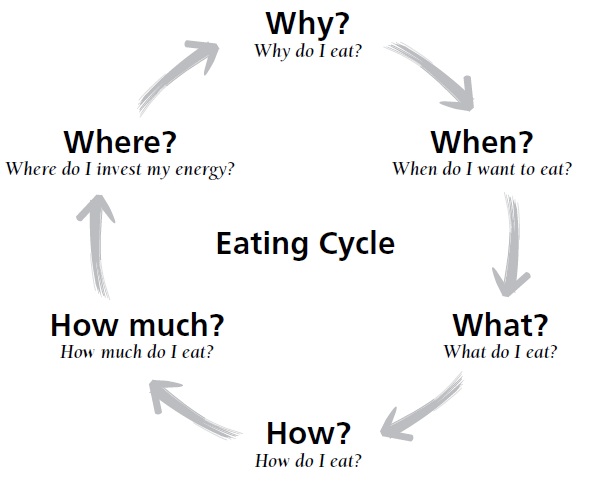 Eat what you love, love what you eat INTERVIEW | Lisa Rutledge, RD