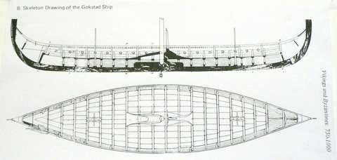 Byzantium Novum Militarium: Gokstad Viking Ship