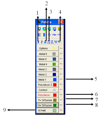 SATISH KASHYAP: MICROWIND Tutorial Part 1 : Basic VLSI Layout Design