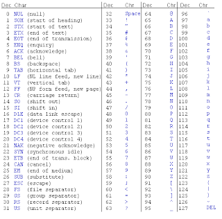 israel.salasmj: Sistema no numerico o Alfa numerico