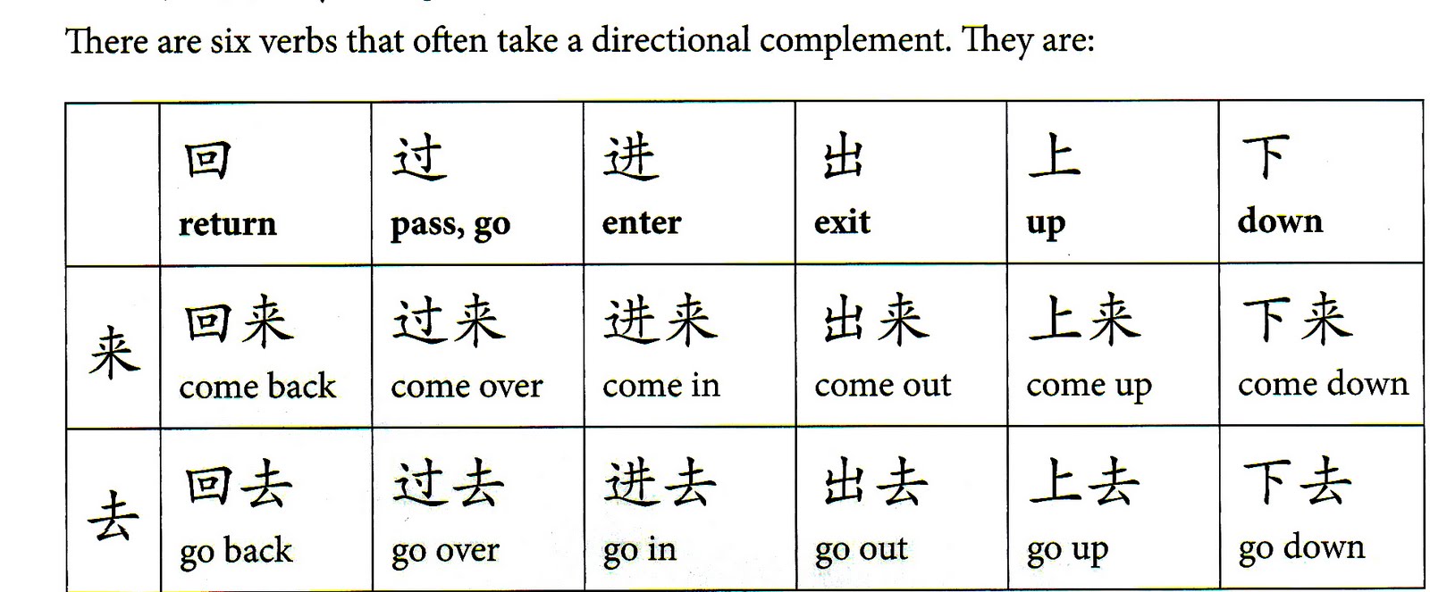 丁老師中文教室-紐約雙文高中: The directional complement