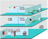redes y cableado estructurado: Subsistemas de cableado estructurado