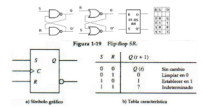 APUNTES DE INFORMÁTICA: CIRCUITOS DIGITALES FLIP FLOP