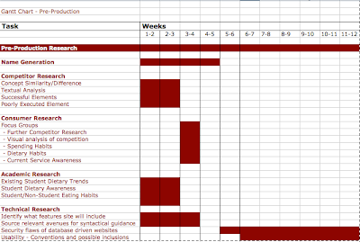 Luis Ouriach - Final Year Project Planning: October 2010