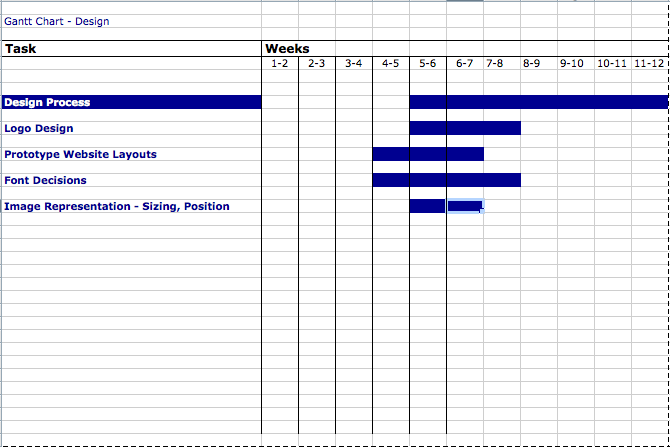 Luis Ouriach - Final Year Project Planning: Gantt Chart 1st Draft